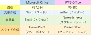 Microsoft Office と WPS Office 、こんなところが違います！ | @ringlog